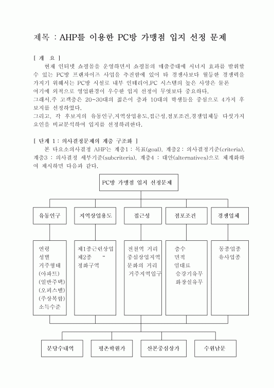 AHP를 이용한 PC방 가맹점 입지 선정 문제
