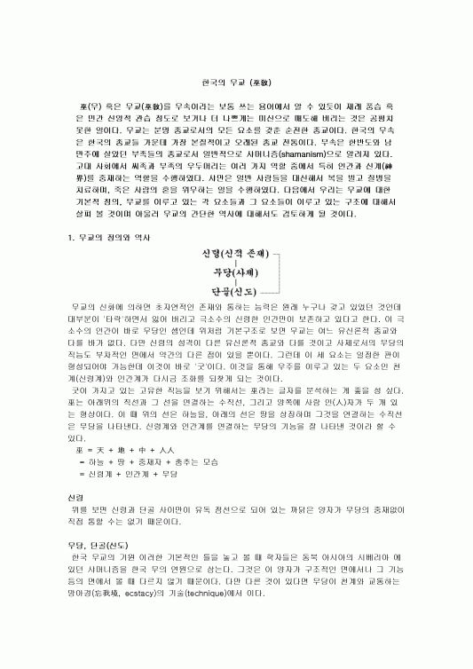 종교(한국의 무교)