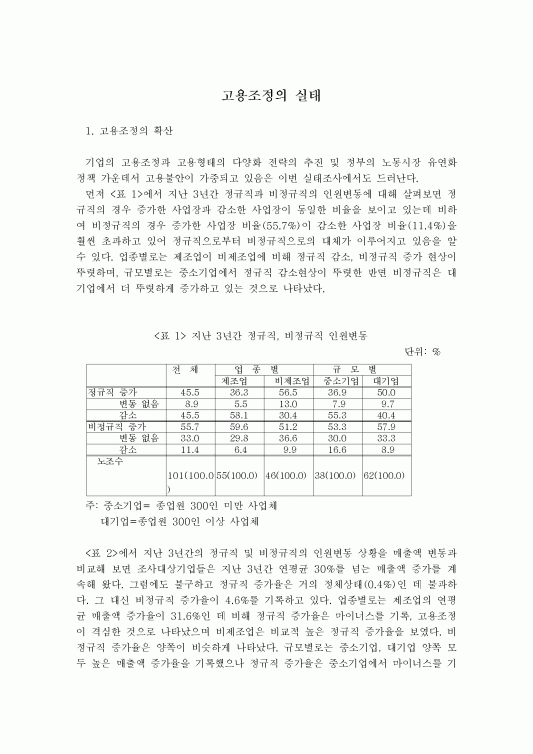 고용조정의 실태 이해