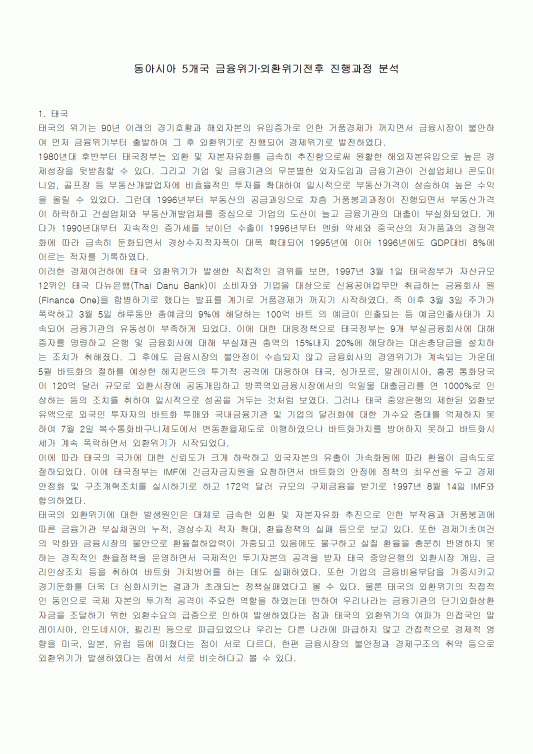 동아시아 5개국 금융위기·외환위기전후 진행과정 분석