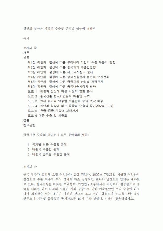 위안화 절상에 따른 수출동향과 기업의 대처방안