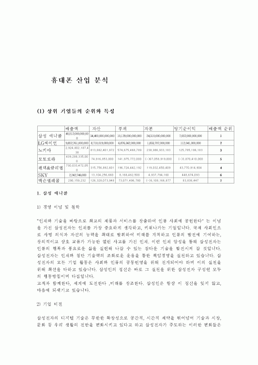 휴대폰산업 현황 과 문제점 및 해결방안