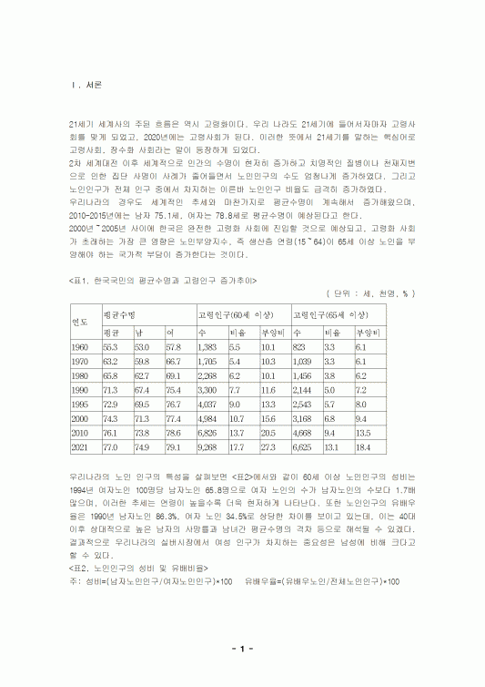실버마케팅 레포트 자료