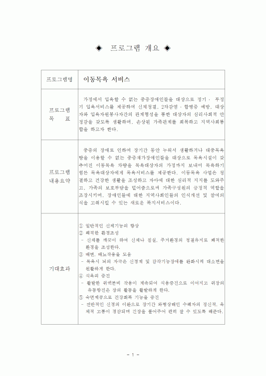 중증장애인 대상 이동목욕 서비스