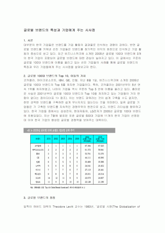 글로벌 브랜드의 특성과 한국기업 브랜드전략의 방향성제시