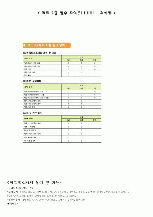 워드프로세서 필기를  준비하는 학생을위한 요약본~ 2급(3급 포함)