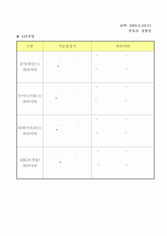 4단자망 요약정리