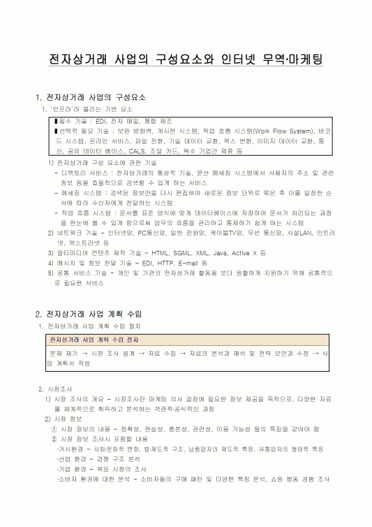 전자상거래 사업과 인터넷 마케팅