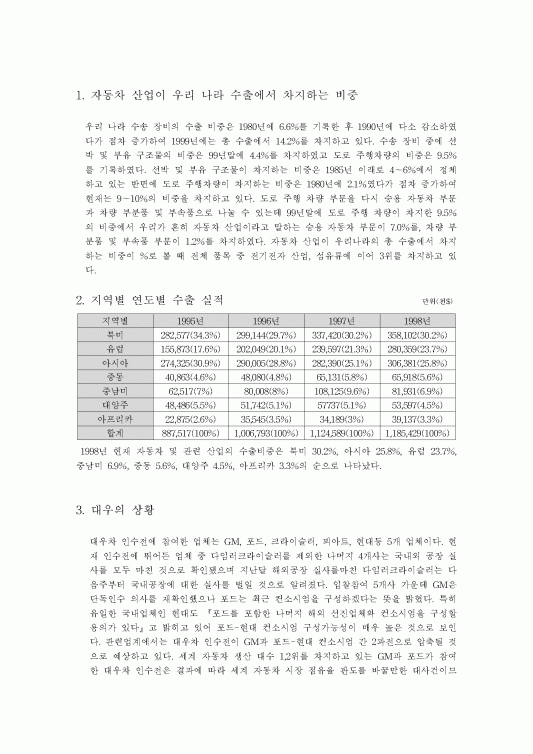 대우자동차 매각과 우리의 과제