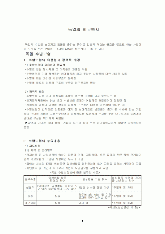 독일의 비교복지