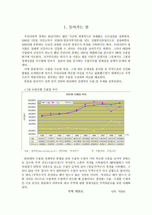 한국 무역구조 분석 및 대만경제 비교분석