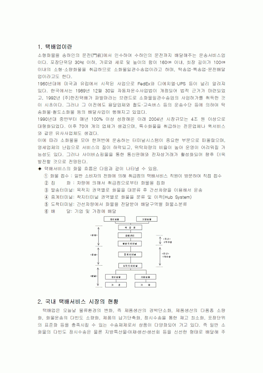 택배업 국내 택배시장 조사