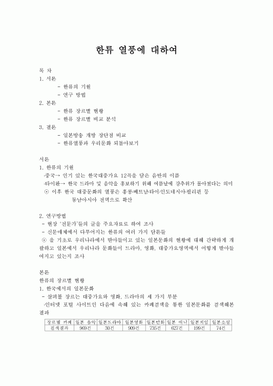 한류열풍에 관하여