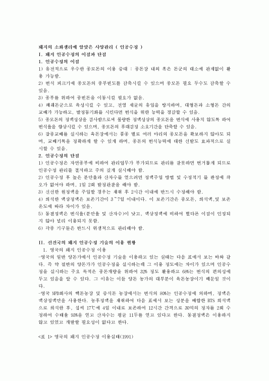 돼지의 인공수정