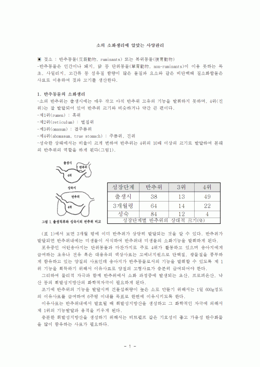 소의 소화생리와 알맞은 사양관리
