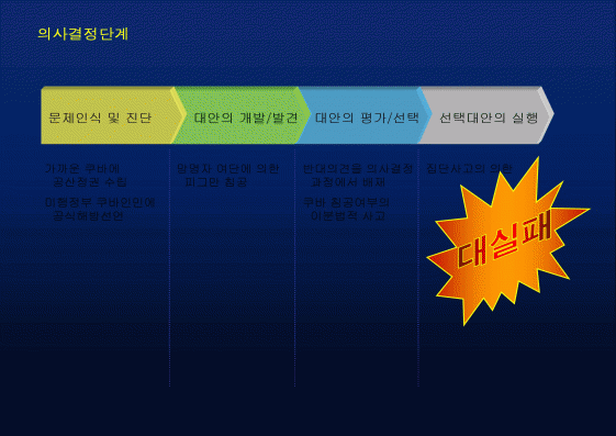 피그만 침공사건