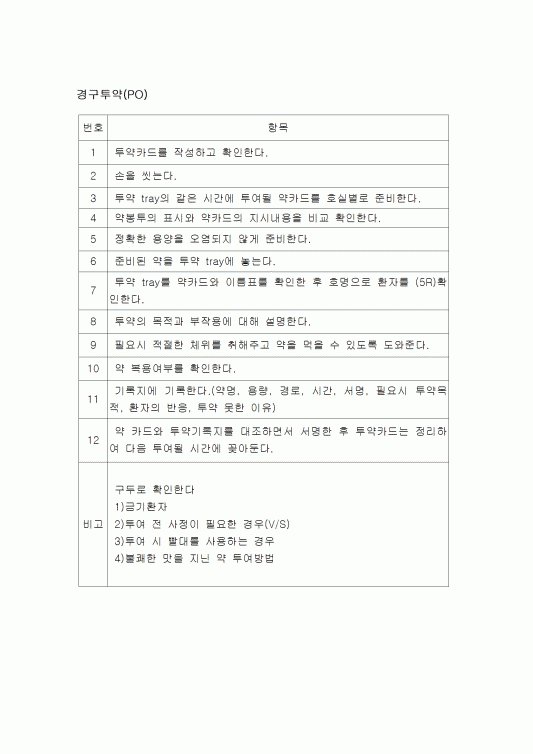 기본간호실습