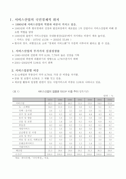 서비스 산업의 실태와 발전방안