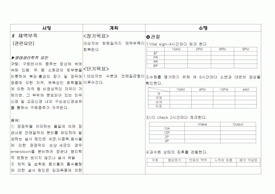 아동 간호과정 간호진단명:체액부족