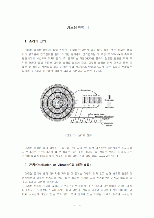 기초 음향학 레포트 자료