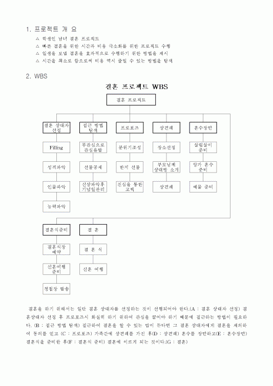 결혼 프로젝트 계획서