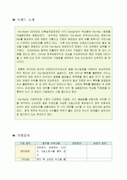 Wa-Bar 프렌차이즈 사례분석 및 조사입니다. 관계자와의 유선상담내용 포함