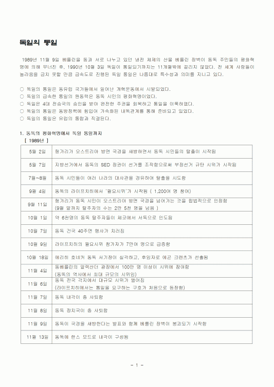 독일의 통일 레포트