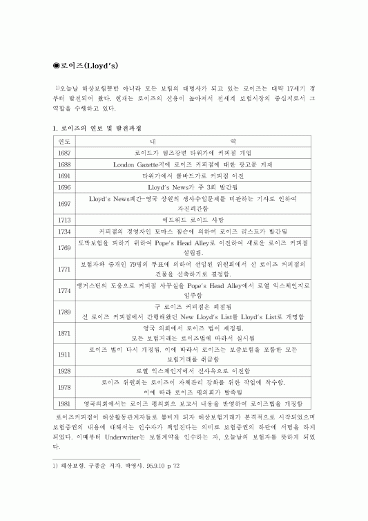 보험과 생활 레포트 자료