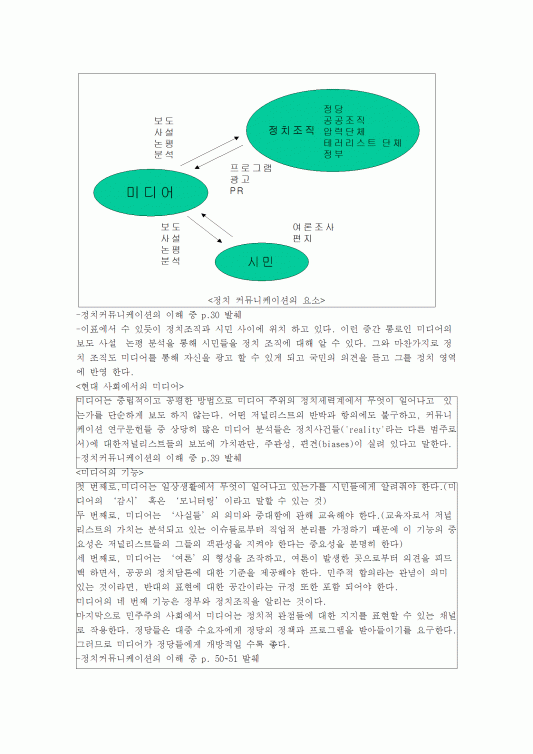 정치 커뮤니케이션의 요소