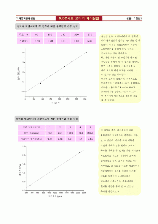 [공학/컴퓨터/통신] DC모터제어실험