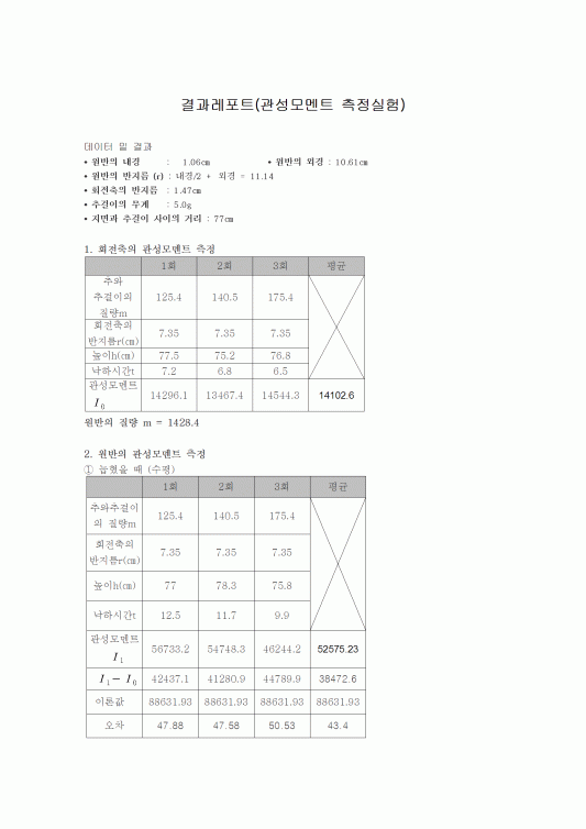 관성 모멘트 측정