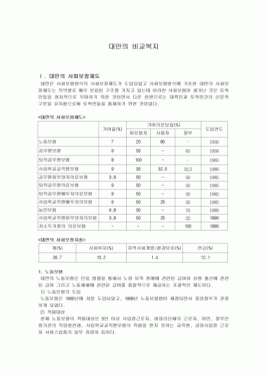 대만의 비교복지