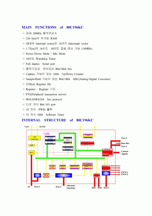 MAIN FUNCTIONS of 80C196KC