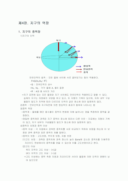 지구의 역장 레포트 자료