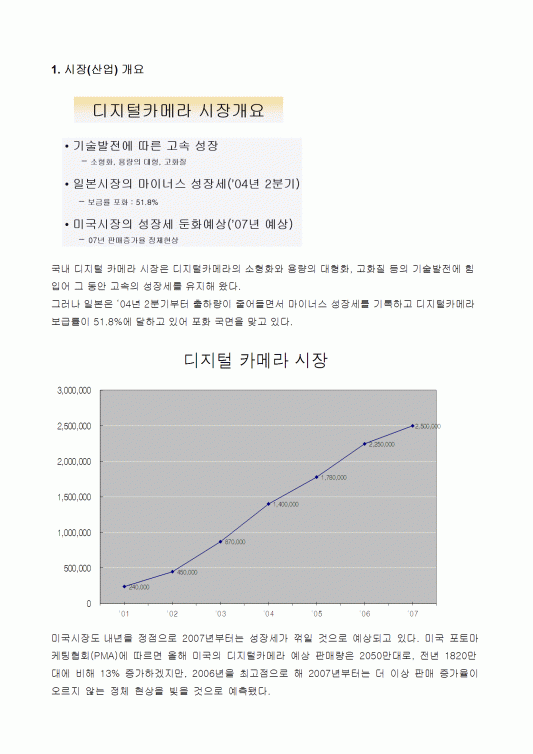 디지털카메라 시장조사 보고서