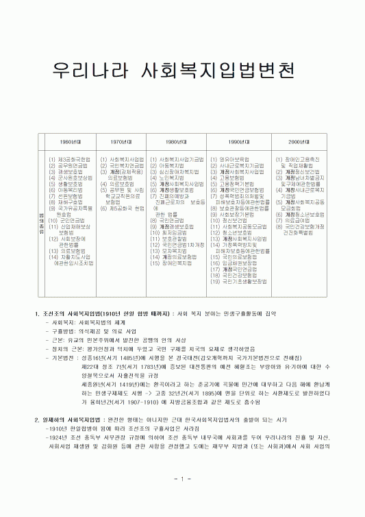 우리나라 사회복지 입법변천