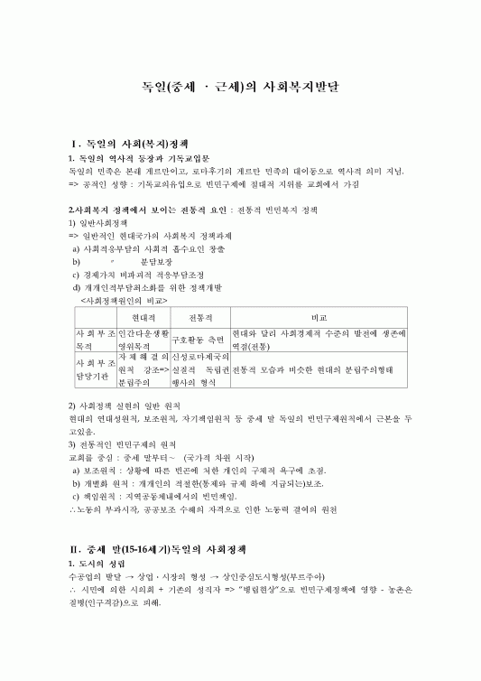 독일(중세 . 근세)의 사회복지발달