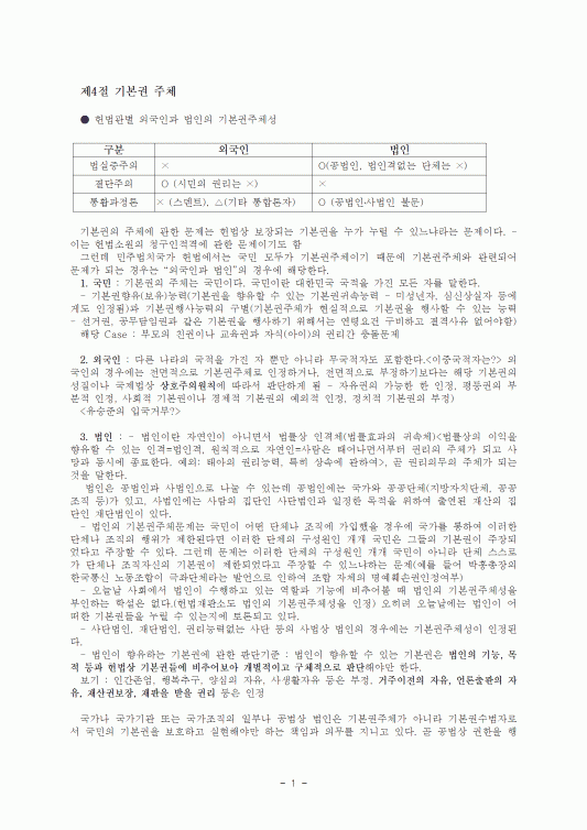 기본권 주체 레포트 자료