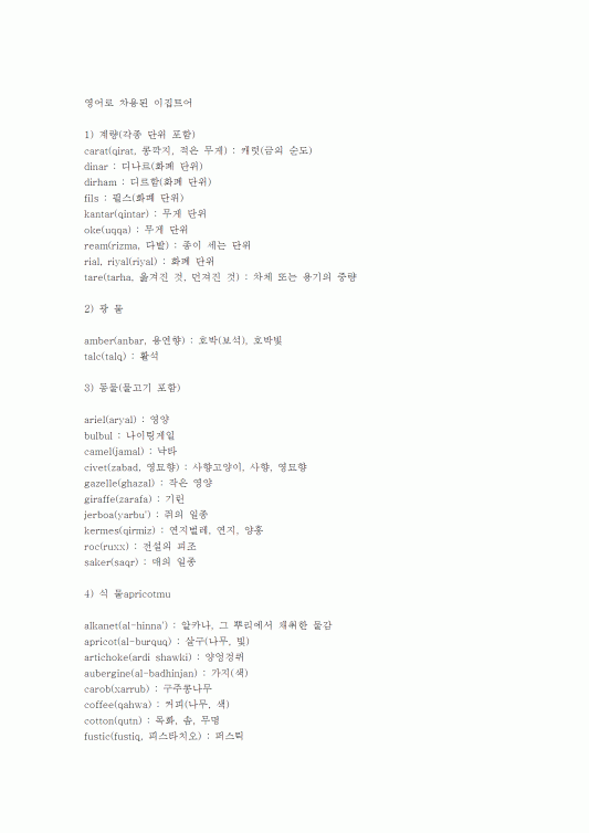 영어로 차용된 이집트어
