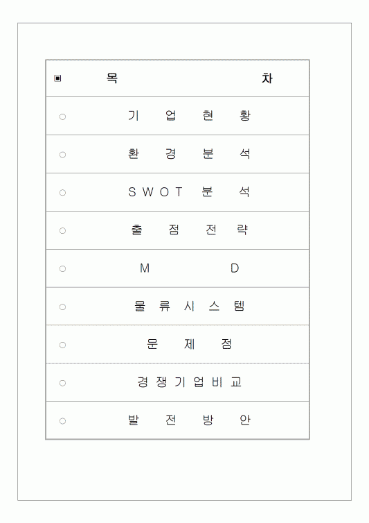 할인점의 경영전략 분석