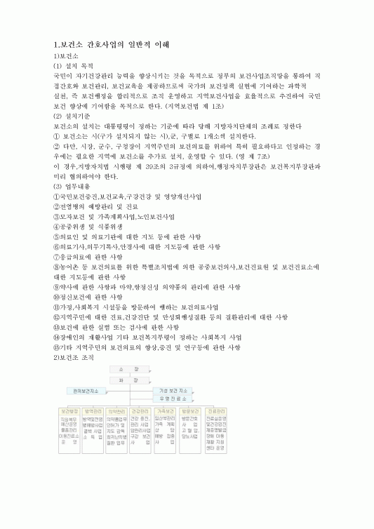 보건소역할 레포트 자료