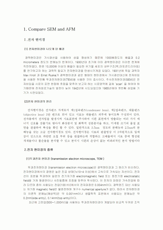 원자현미경 전자현미경 비교 and biomolecule imaging by AFM
