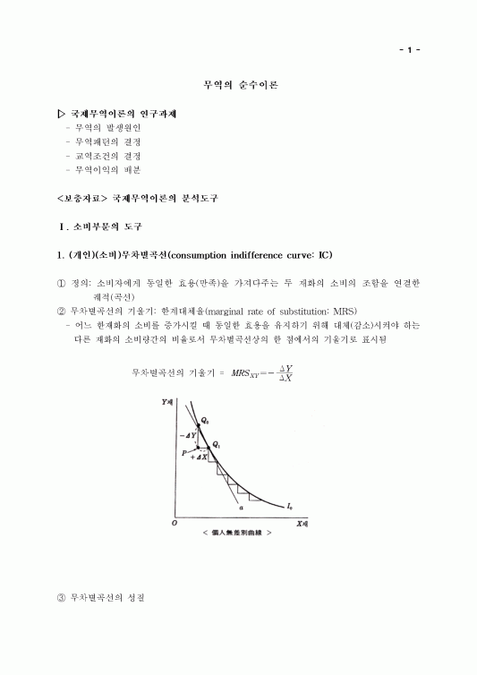 무역 순수이론