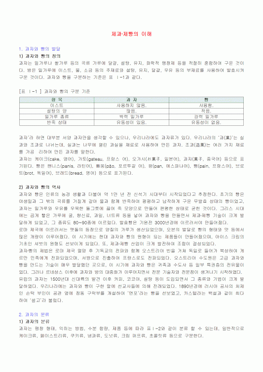 제과의 이해 레포트 자료