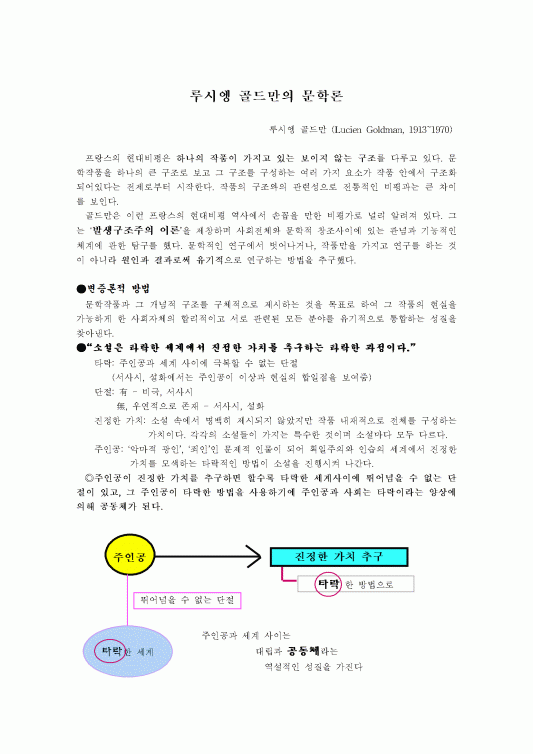 <루시엥 골드만>의 문학론 정리