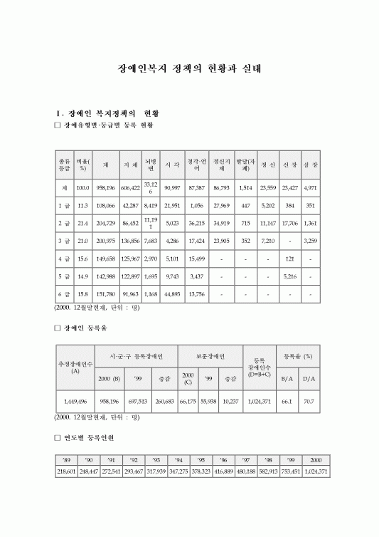 장애인복지 정책의 현황과 실태