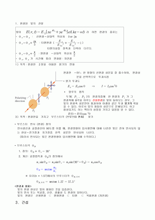 광학 간섭 회절 편광