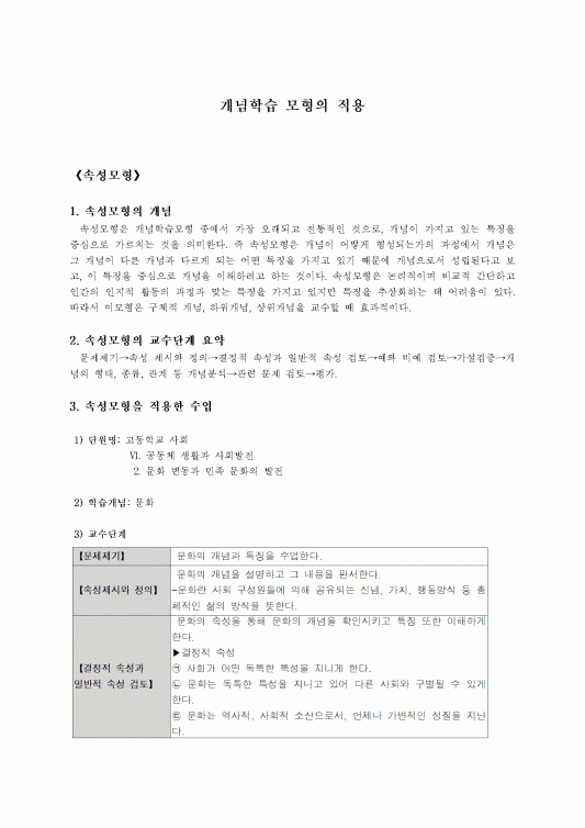[공통사회교수법] 개념학습 모형의 적용