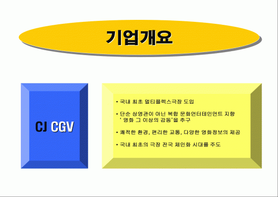 CGV(멀티플렉스) 경영전략 분석