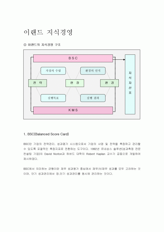 이랜드 지식경영 성공